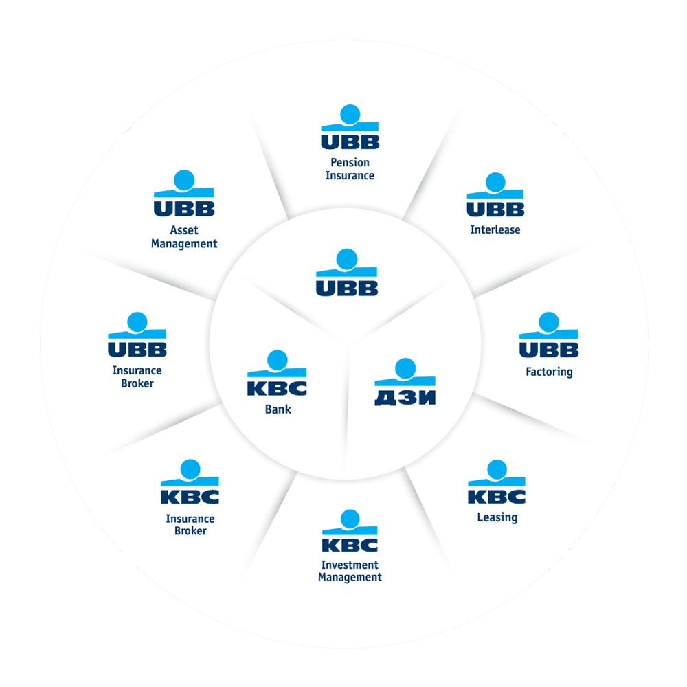 UBB Asset Management